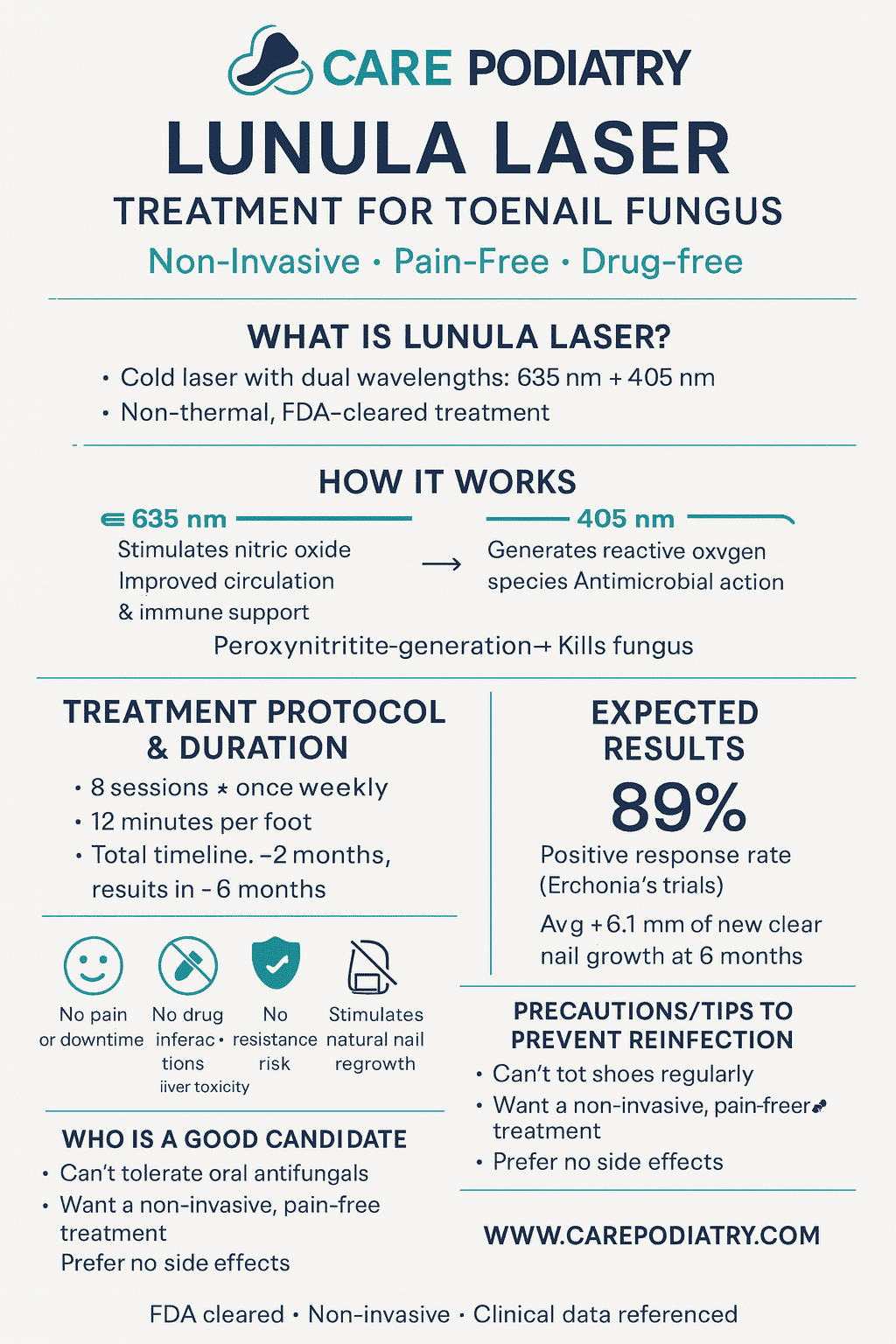 Best Lunula Laser By Care Podiatry